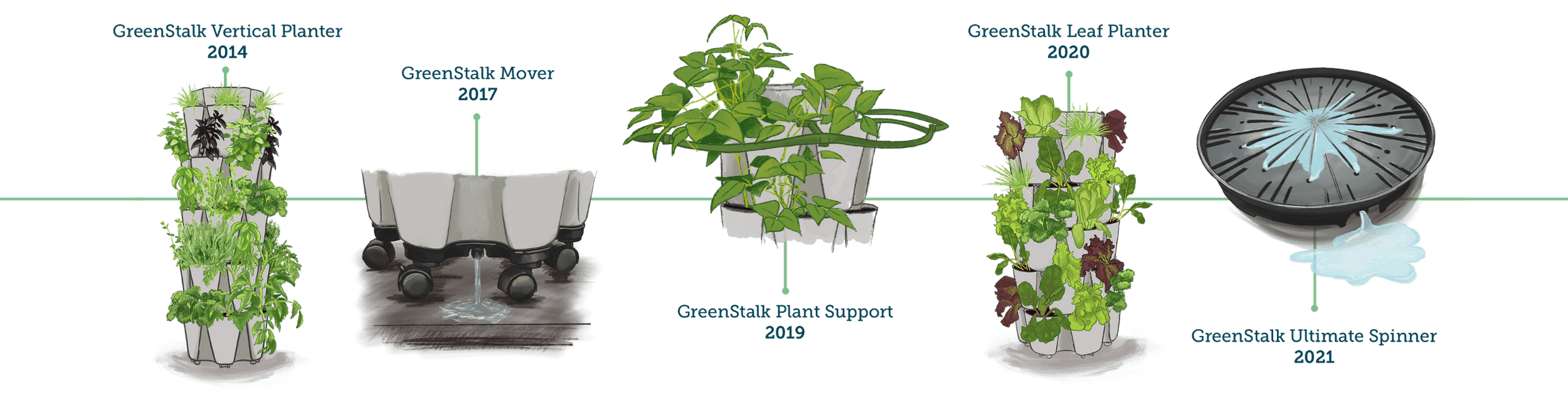 How It Works | GreenStalk Planters | GreenStalk Garden