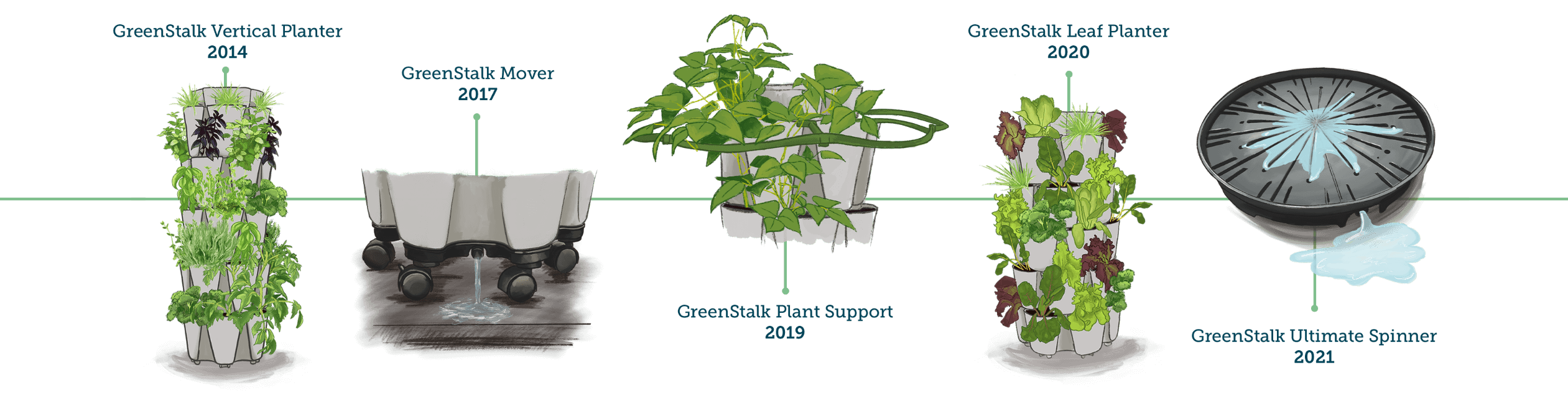 How It Works | GreenStalk Planters | GreenStalk Garden