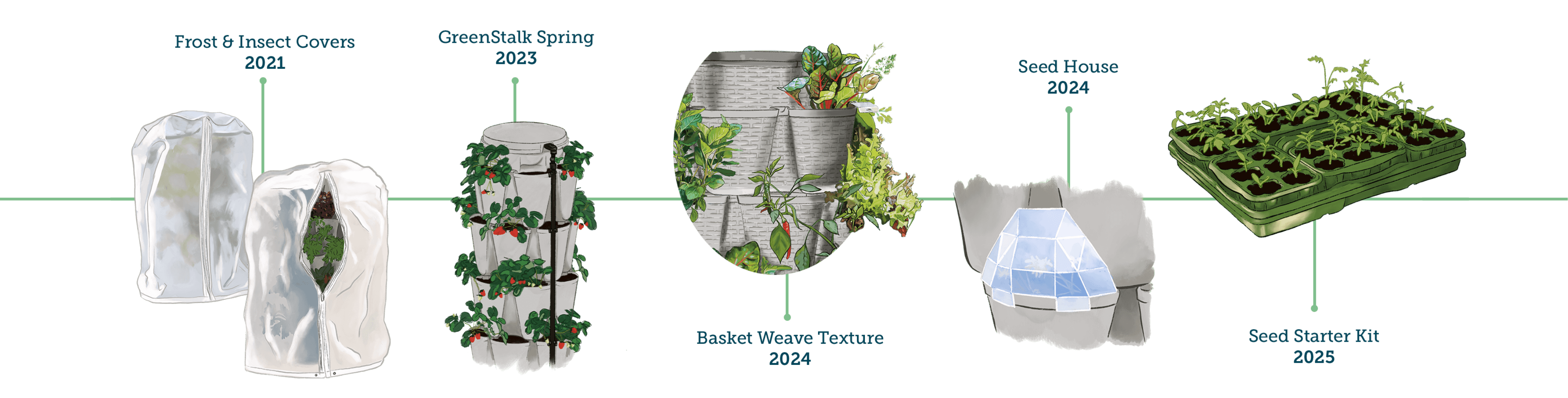 How It Works | GreenStalk Planters | GreenStalk Garden